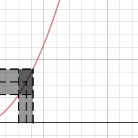 Visualizing Epsilon-Delta v2 | Desmos