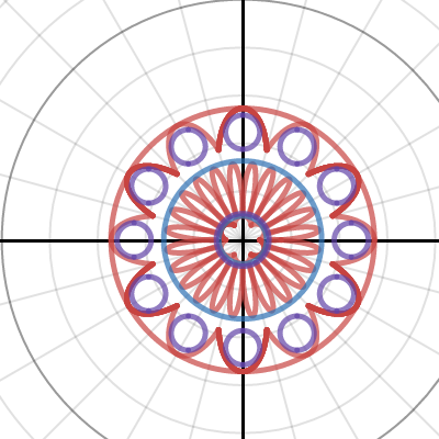 rose window | Desmos