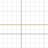 Function Transformation | Desmos