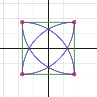 area of weird middle region | Desmos