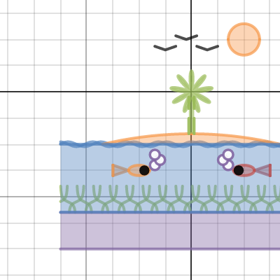 island adventures | Desmos