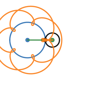 Centered trochoids | Desmos