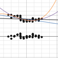 Regression Analysis - Portfolio | Desmos
