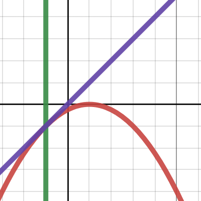 https://math.stackexchange.com/q/54878/169085 | Desmos