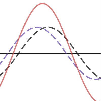 [EM Waves] Normal Incidence (PEC) - Standing Wave Formation | Desmos