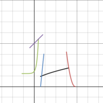 Initials Project - Math 1111 | Desmos