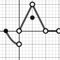 AP Calc 2-3| Desmos