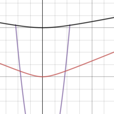 Conics Project | Desmos