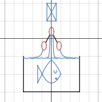 swag ahlieeeeeee | Desmos