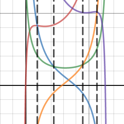 comp | Desmos