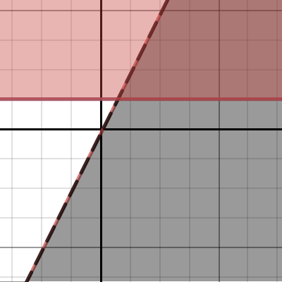 Guess My Function #1 | Desmos