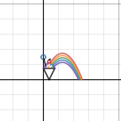 Term 1 Project | Desmos