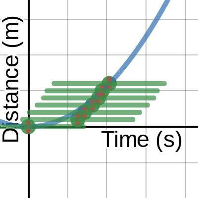 Acceleration | Desmos
