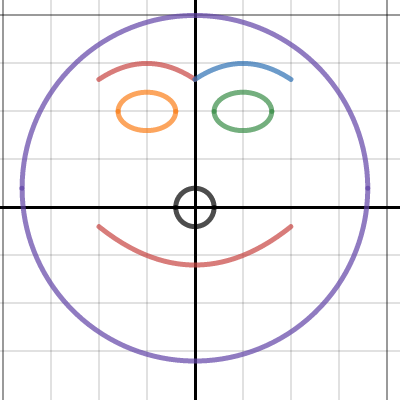 Clown Graph | Desmos