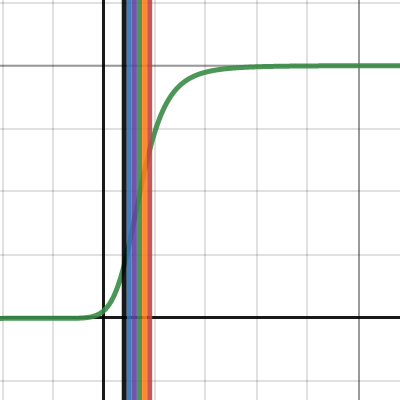 Thermistor Voltage Divider | Desmos