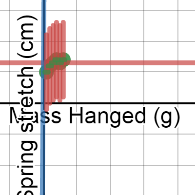 LT1--Spring Stretch | Desmos