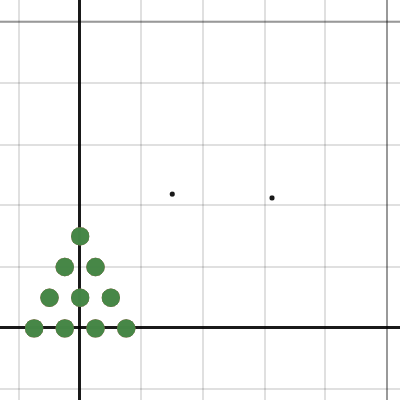 Sum of nth numbers | Desmos