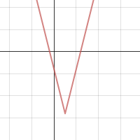 Checkpoint #1 1a | Desmos