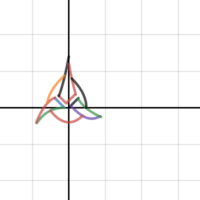 project for math | Desmos