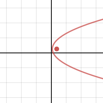 Horizontal Parabola shift | Desmos