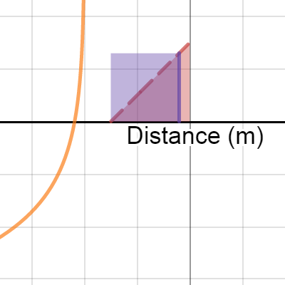Situational Problem - Term 2 | Desmos