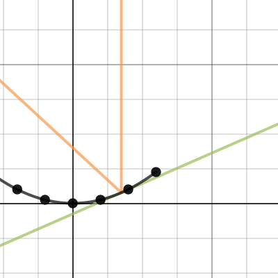 Exploration 5 F | Desmos