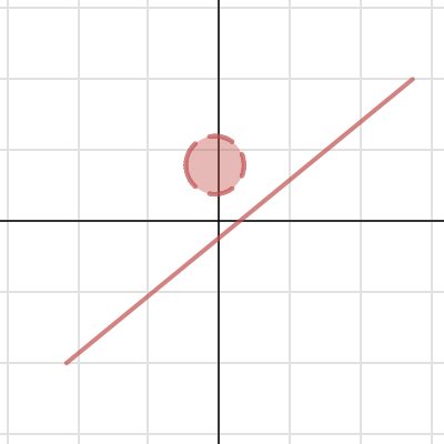 Conic Sections: Circle | Desmos