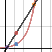 Super Mario 3Act| Desmos