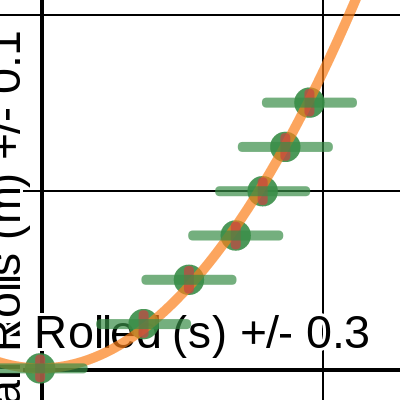 STEM Physics Graph Template | Desmos