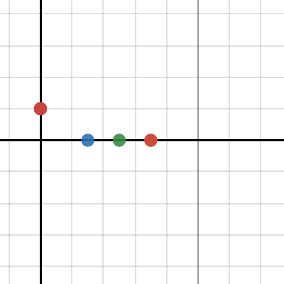 Target thing | Desmos