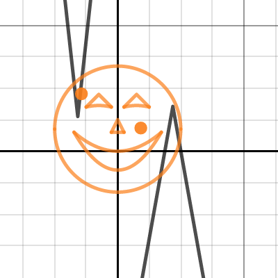 Transformation Activity ~ Aurora Dickerson, Pd. 1 | Desmos