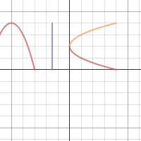 POM Level B Nicholas Molina | Desmos
