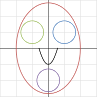 SURPRISED CLOWN FACE YUP THAT IS IT ALGEBRA WE ARE DONE | Desmos