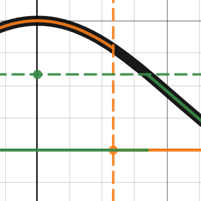 sign function | Desmos