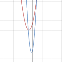 Quadratic Functions | Desmos