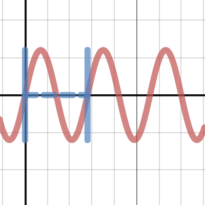 Simple Sine Transformations | Desmos