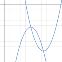 Quadratic with Vertex | Desmos
