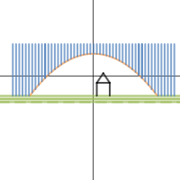House of the Rising Sun | Desmos
