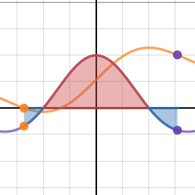 Calculus: Integral with adjustable bounds | Desmos