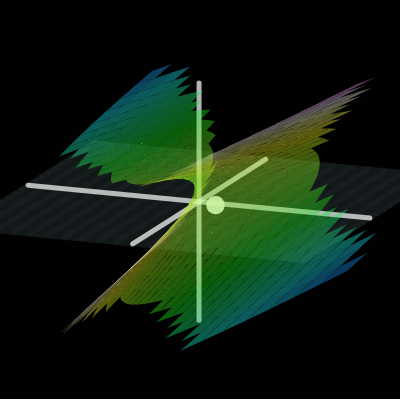 Complex Graphing! | Desmos