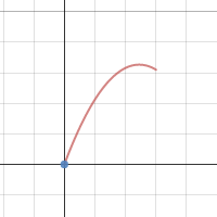 Modeling 2D Motion Lab | Desmos