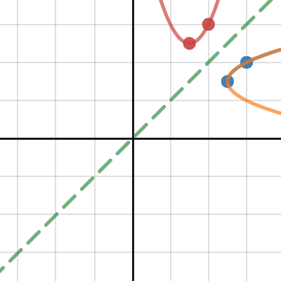 Math 3 inverse 7 | Desmos