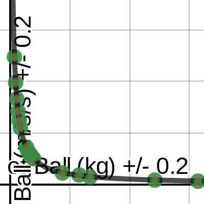 Stem Physics Graph Template Desmos