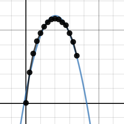 Math B Golden Arches | Desmos