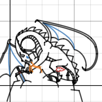 Galen the Dragon | Desmos