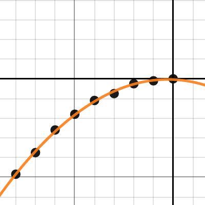 Perpetually Pwning Projectiles | Desmos