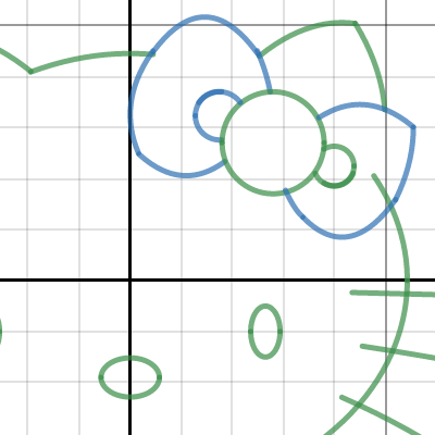 Hello Kitty | Desmos