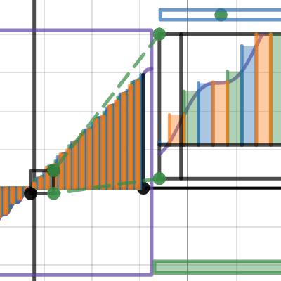 Final with adjusted magnifier (-0.5): Right Bound Riemann Sum (Khan ...