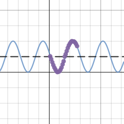 Moon Phases (February) | Desmos
