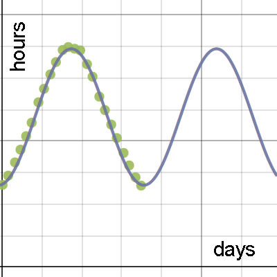 Unit 4 Project Graph | Desmos